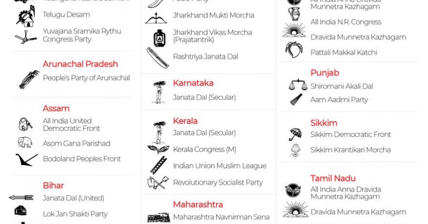 Kmhouseindia A Look At The Regional Parties Of India Their Symbols kmhouseindia-a-look-at-the-regional-parties-of-india-their-symbols