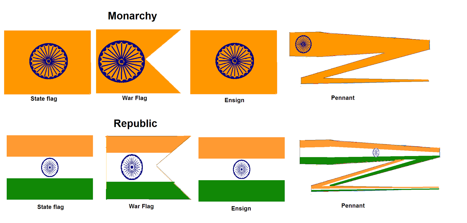 Sam's Ramblings : Empire Total War (game flags)
