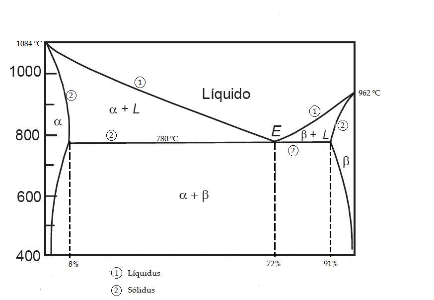 Blog de Tecnología del IES Palmeral: Ejercicios resueltos de materiales I