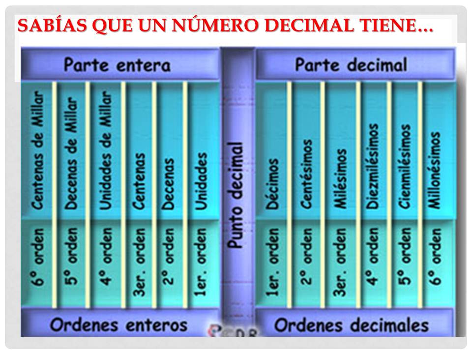 ACTIVIDADES FORMATIVAS PRIMERO: ESCRITURA Y LECTURA DECIMAL.
