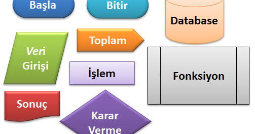 Temel Algoritmalar Yapmak