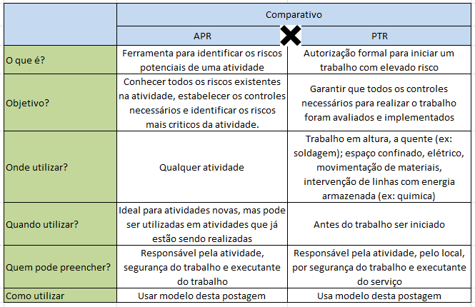 Manual do Trabalho Seguro: Qual a diferença entre APR - Análise ...