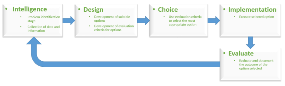 MBA6030 Information, Contemporary Technologies and Decision Making ...