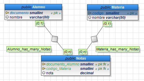 Profesor Gavit0: Llaves compuestas Vs. Llaves exógenas
