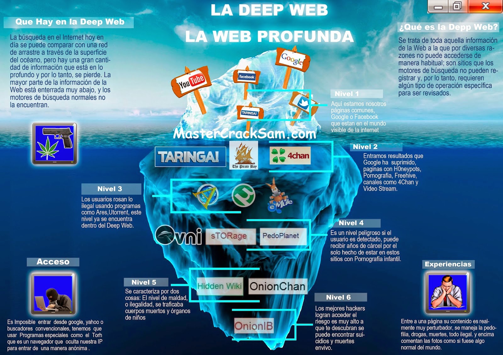 Deep Web, la otra Internet - Estación Informática