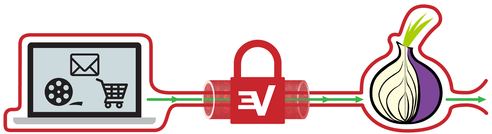 Why You Should Use a VPN Over TOR