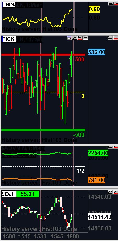 Sharpshorts Day Trading : SOFTWARE -- MB TRADING