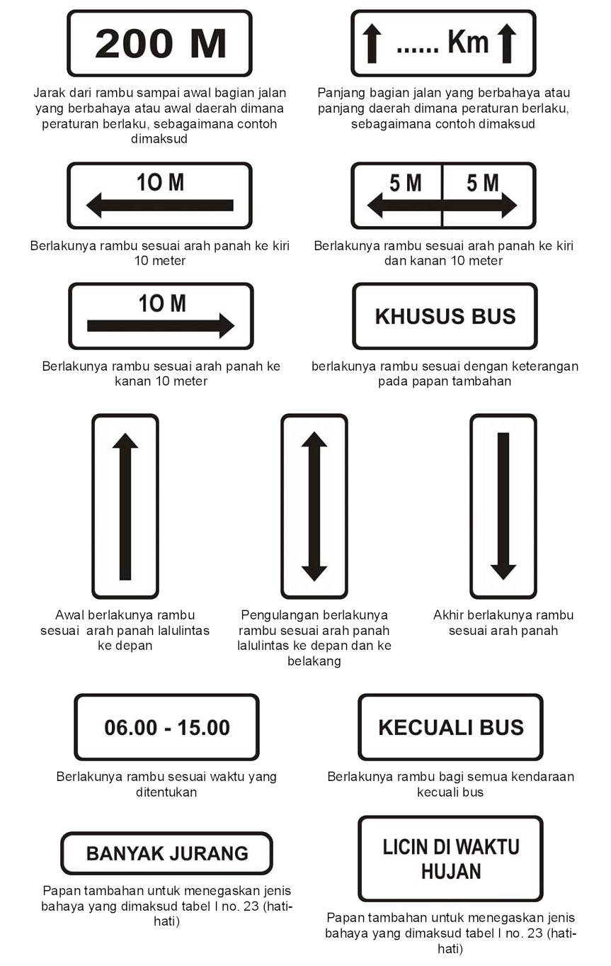 Rambu - Perbaikan Alat Berat