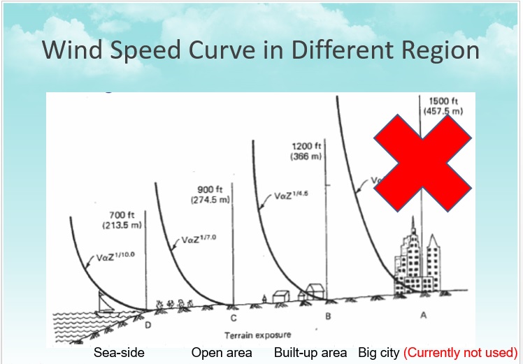 Asce 7 88 Wind Map - Map