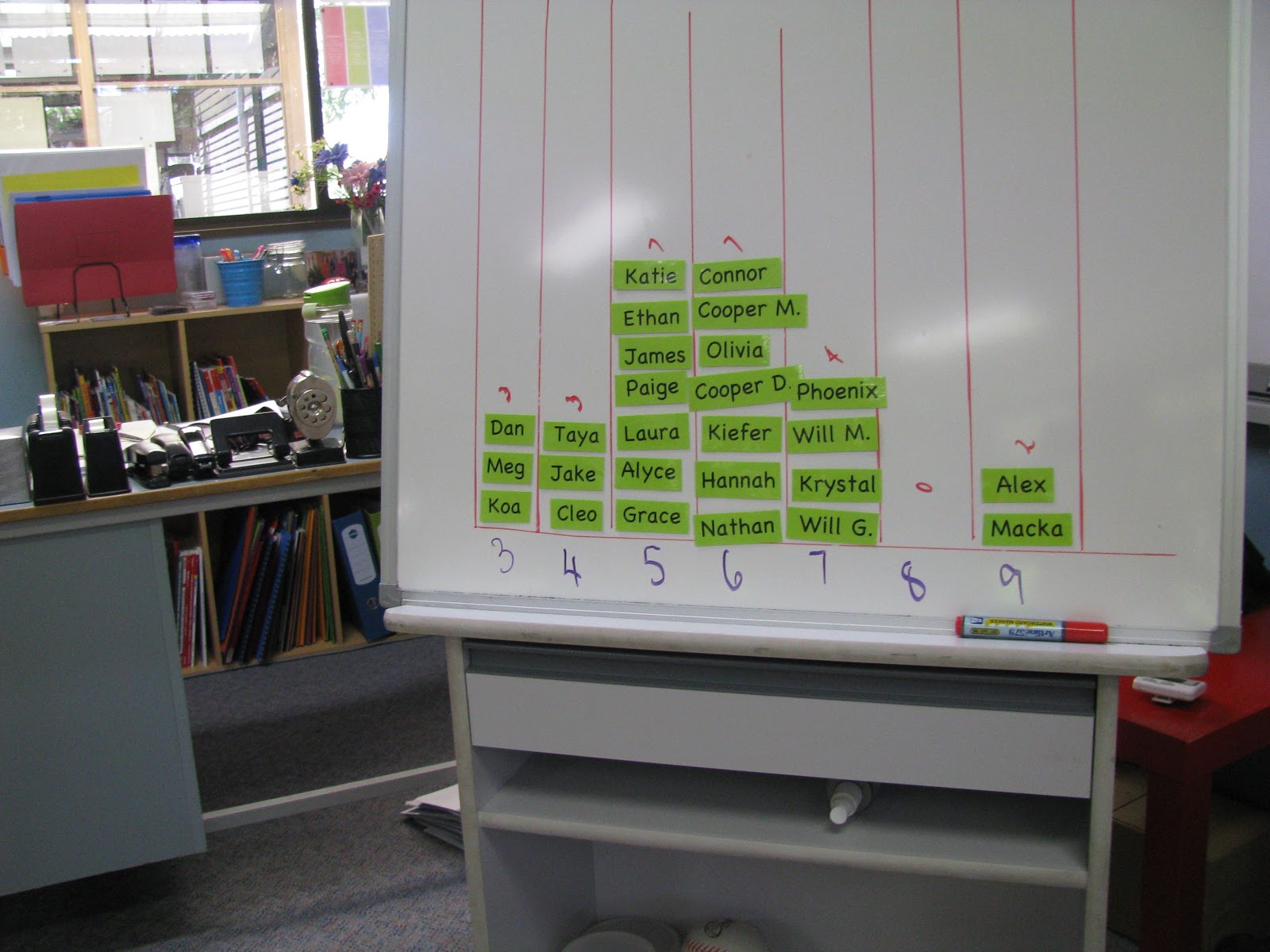 Maths with Names - Mathful Learners