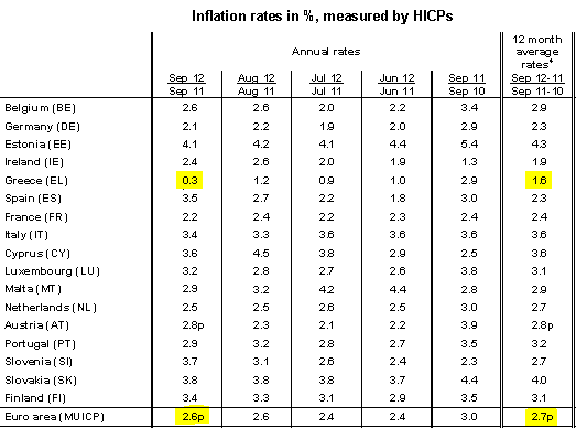 Sober Look: Greece is turning the corner but debt restructuring is key