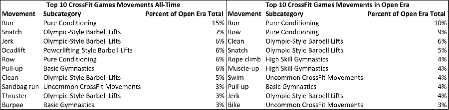 CFG Analysis: History Lesson: An Objective, Analytical Look at the ...