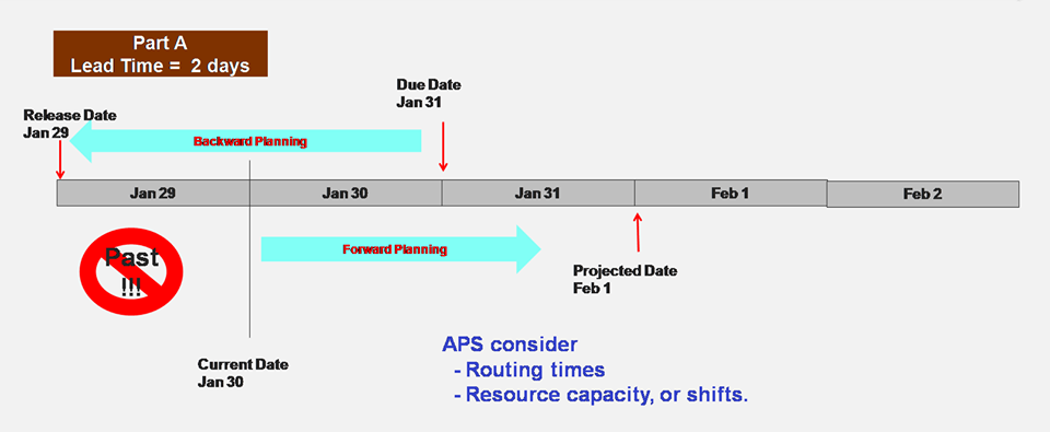 PPCC.co.th: Backward Planning & Forward Planning