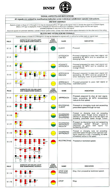 The Position Light: Better Know a Signaling System: BNSF Combined Signals