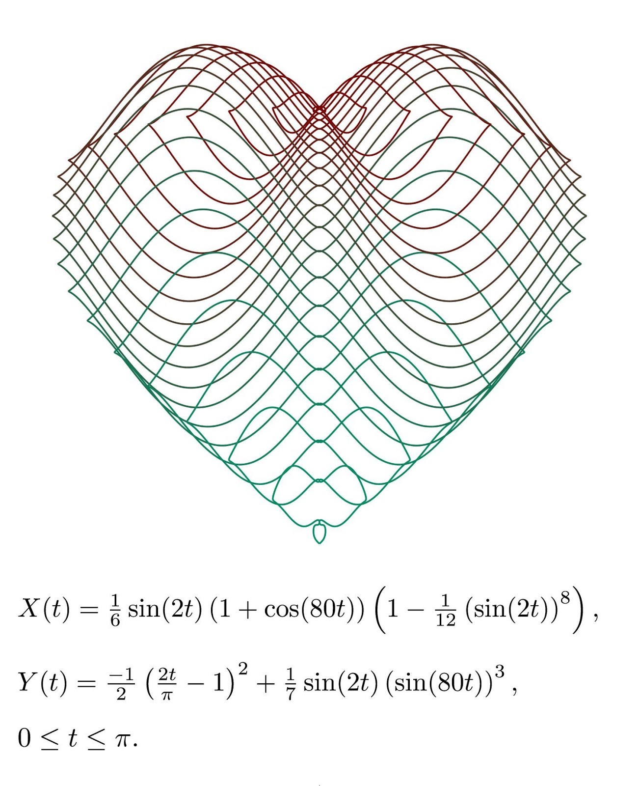 Exploring the Beautiful World of Heart Curves