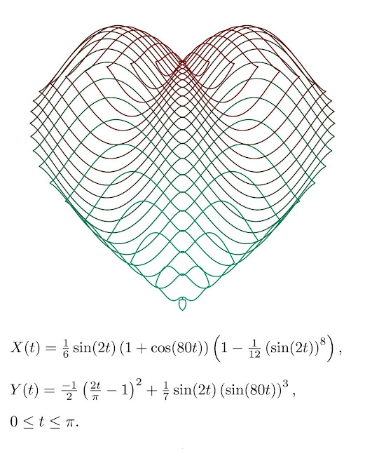 Exploring the Beautiful World of Heart Curves