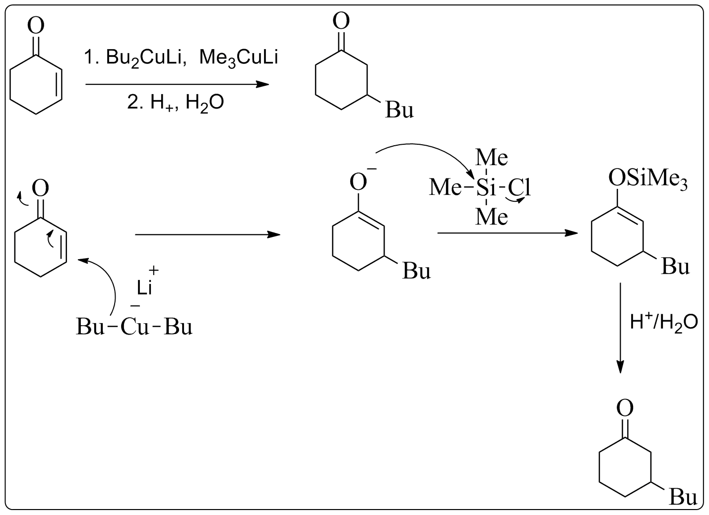 CHEMISTRY NOTES & ARTICLES: GILMAN'S REAGENT