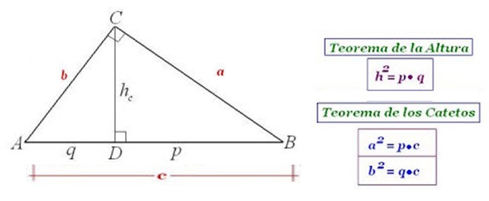 TecNoceMáticos: Demostración del Teorema de Euclides