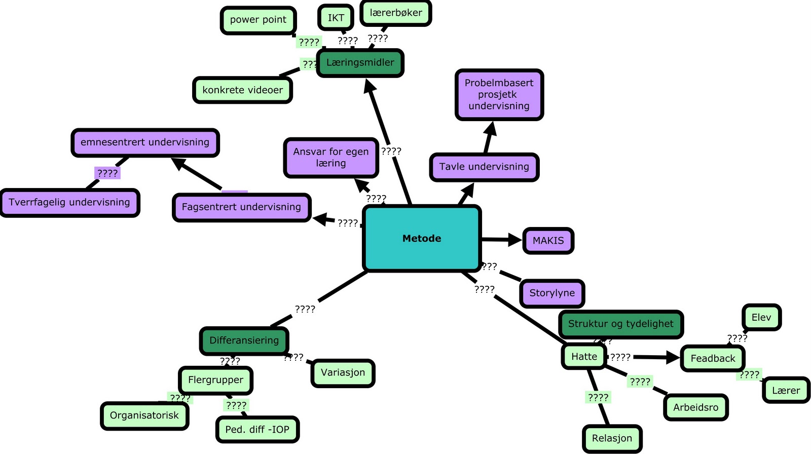 Kristine N Skaug: Tankekart