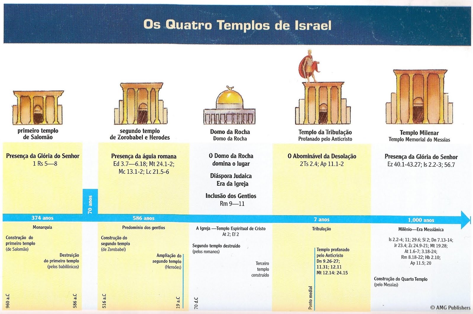 O PLANO DIVINO ATRAVÉS DOS SÉCULOS | Arca da Salvação