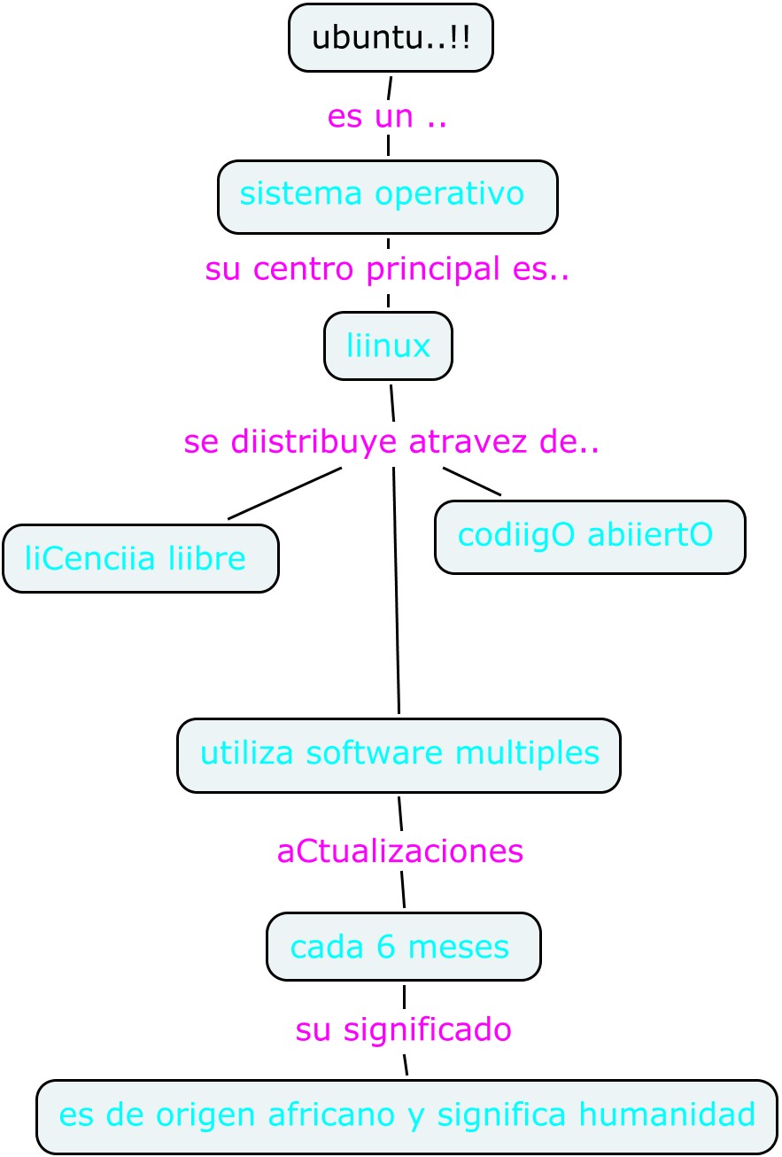 informatik 13 yuhu: mich