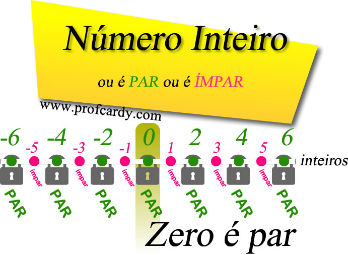 Professora Aline Passareli: Números inteiros