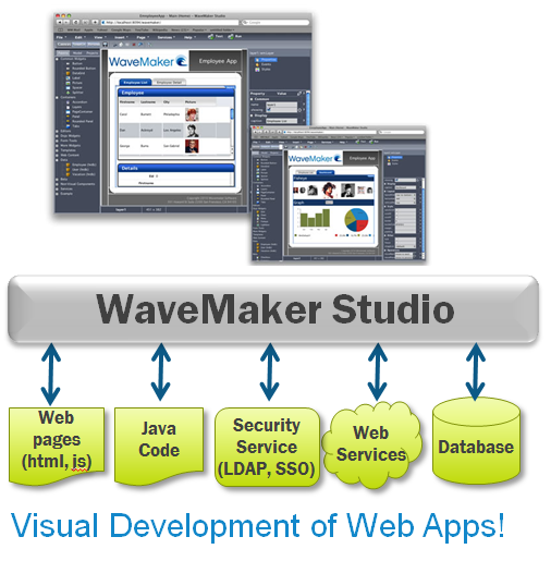 The Keene View on Computing: Five Free Mashup Tools You Should Know About