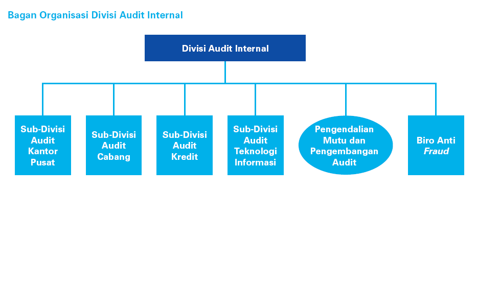 Sistem Aplikasi Korporat: Sistem Korporat Group BCA
