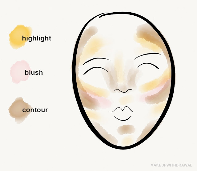 Kevyn Aucoin The Contour Duo | Makeup Withdrawal