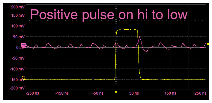 Test Happens - Teledyne LeCroy Blog: A Walk-Through of Ground-Bounce ...