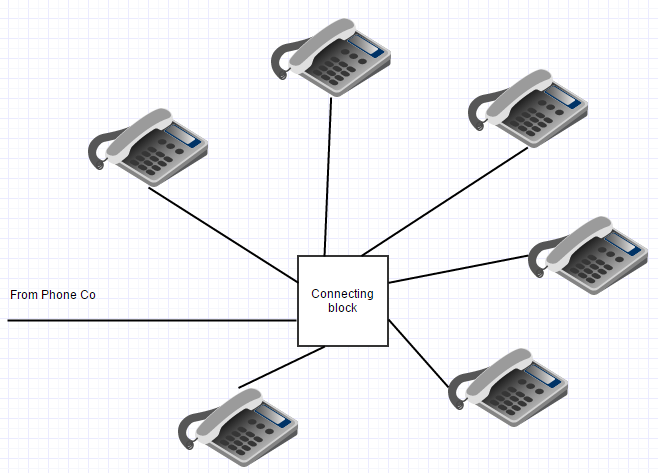 Organizing Phone Lines In An Old Home