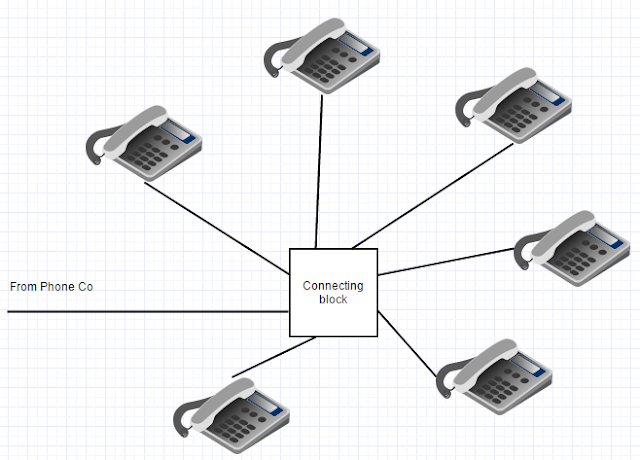 Organizing Phone Lines In An Old Home