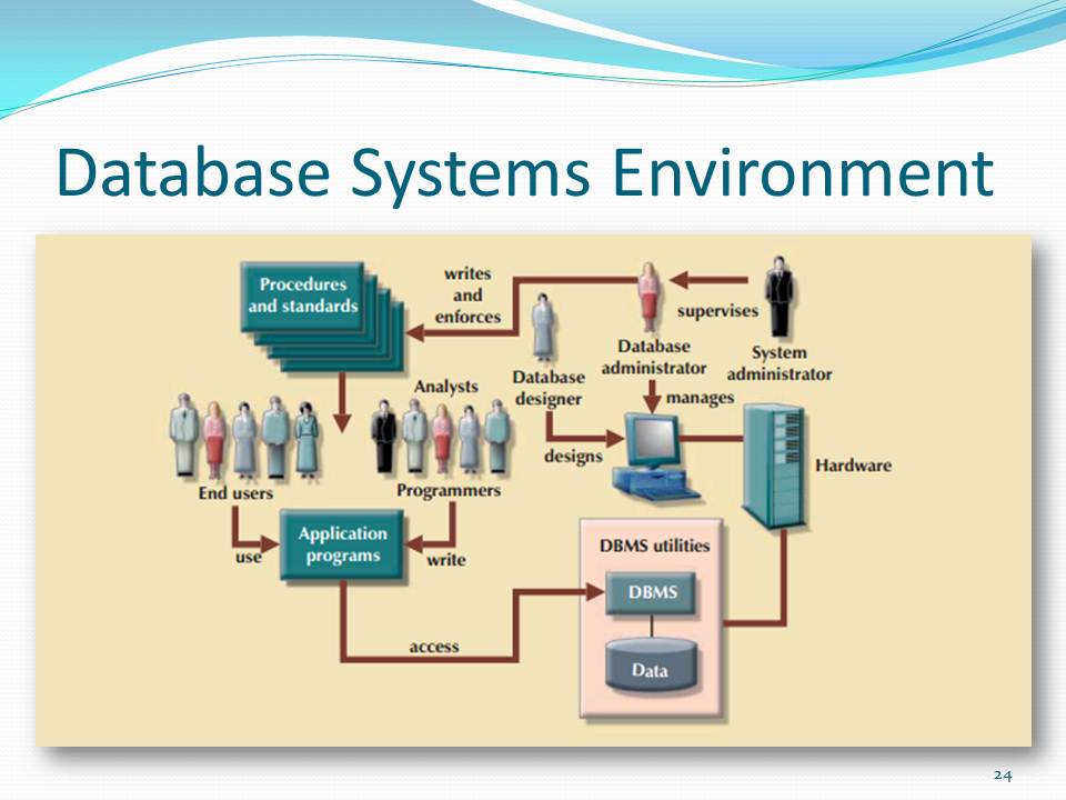 Pengaksesan Basis Data [1] : Pengantar Database dan DBMS