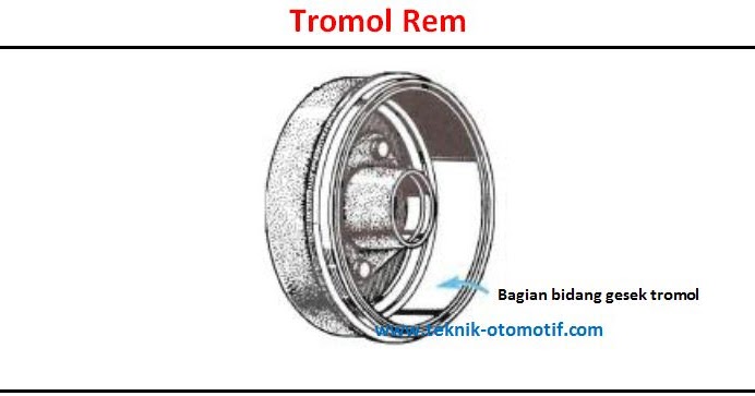 Komponen-Komponen Rem Tromol Dan Fungsinya - INFO RUMAH CLUSTER