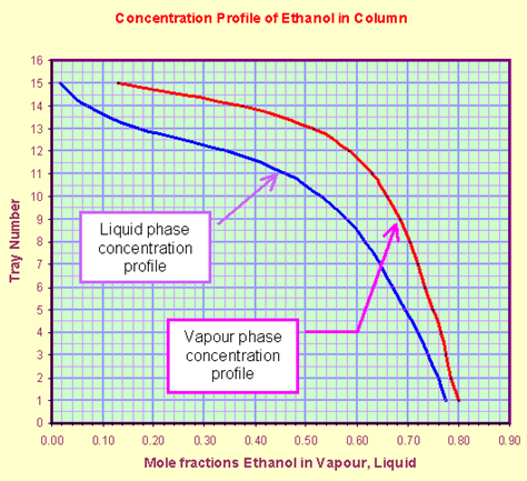 ChemisubaS: Distillation Tutorials