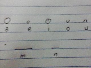 Eye Note These: Tutorial 101 Stenography