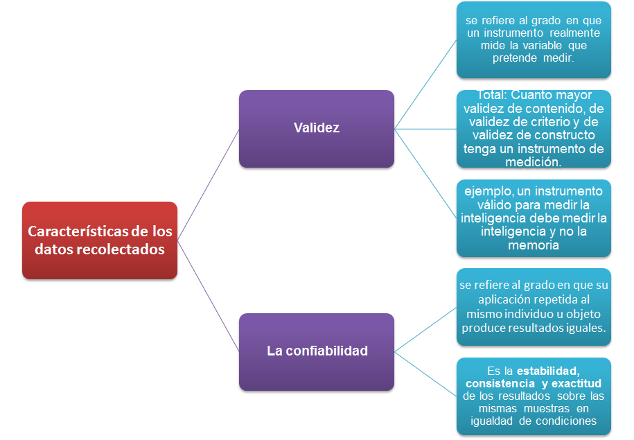 Mapa Conceptual Confiabilidad Y Validez - vrogue.co Mapa Conceptual Confiabilidad Y Validez - vrogue.co