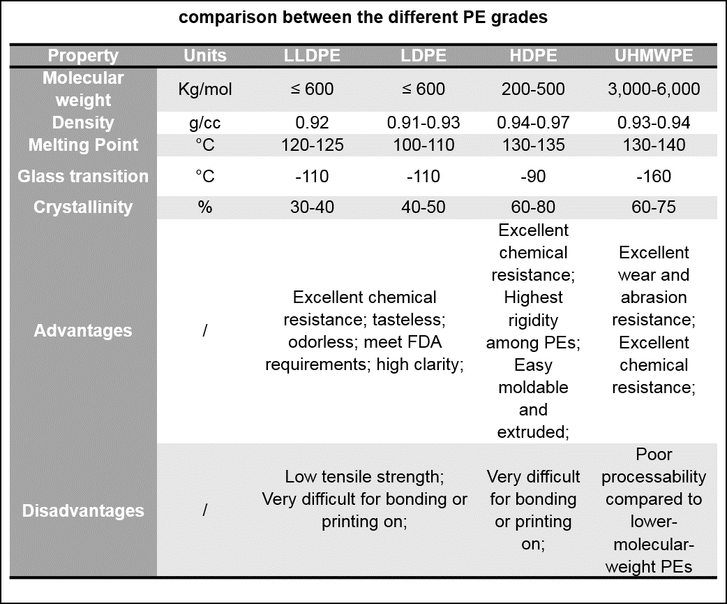 Find out about.......Plastics, Polymer Engineering and Leadership: My Top 5 Commodity Plastics ...