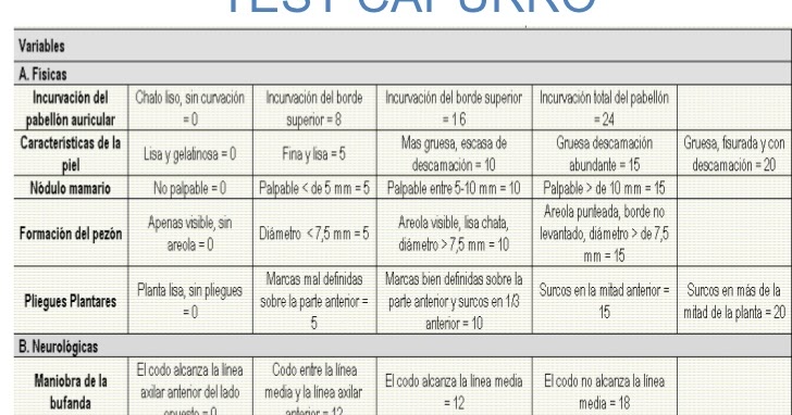 ENFERMERIA DEL RECIEN NACIDO,INFANCIA Y ADOLESCENCIA ( ERNIA): TEST DE ...