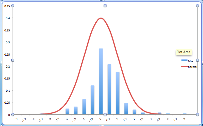 crazy quant: Predict stock price - a simple normal model
