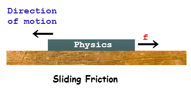 Physics Knowledge World: Know About Friction!