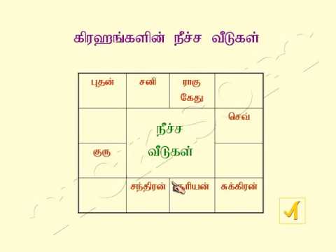 கிரகங்கள் நீசம் பெற்றால் கீழ்க்காணும் நீசபலன்கள் இருக்கும் | Tamil Jothidam