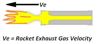 Orbital Aspirations: THE ROCKET EQUATION AND SMALL ROCKETS