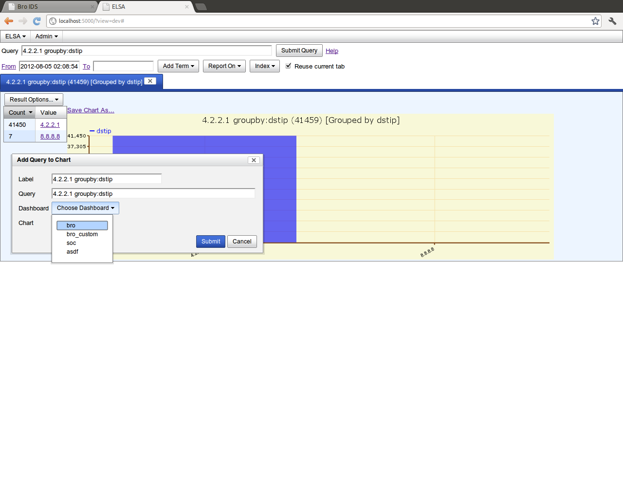 Open-Source Security Tools: ELSA Gets Dashboards