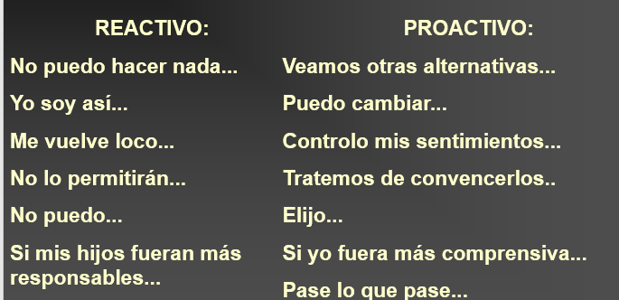 Que es la proactividad y como ser proactivo