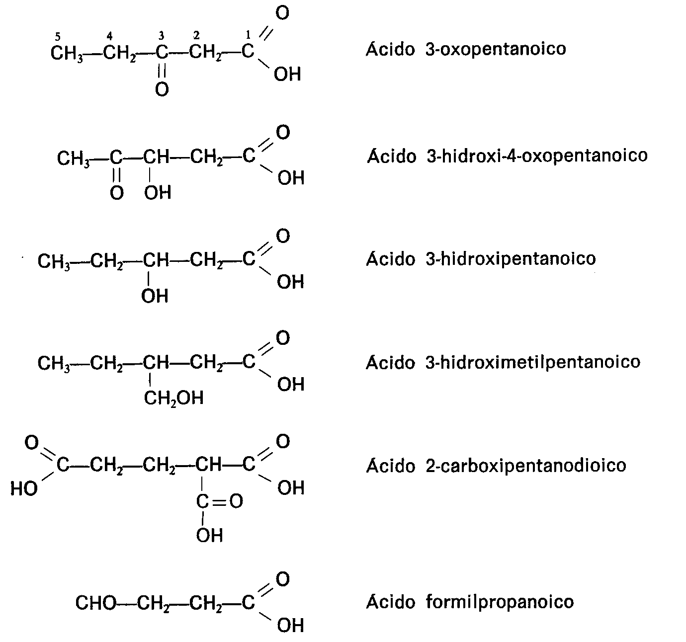 "USOS DE COMPUESTOS QUÍMICOS ORGÁNICOS": ÁCIDOS CARBOXÍLICOS