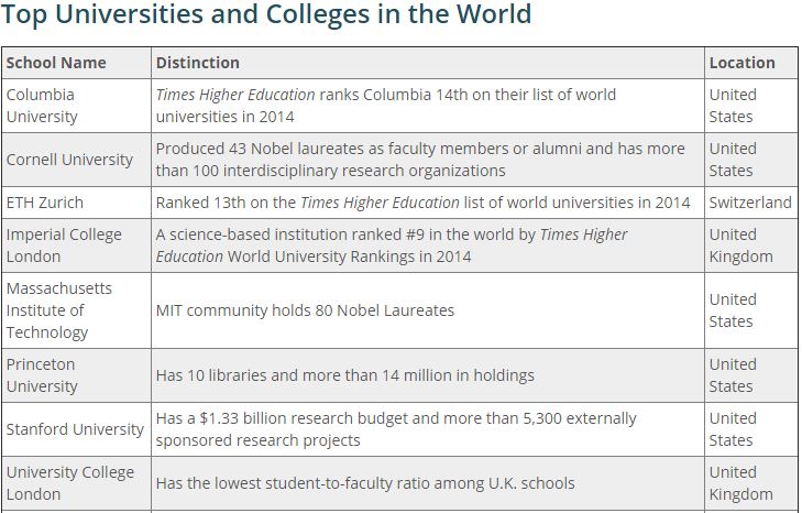 EDUCATION PARK: Top 10 Best Universities in the World