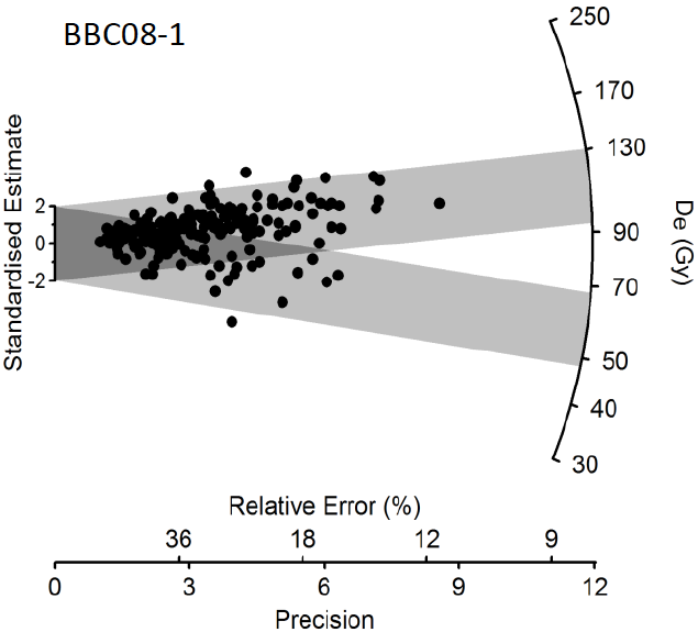 The Subversive Archaeologist: 100 kyr Old "Tool Kits?" Terminus Post ...