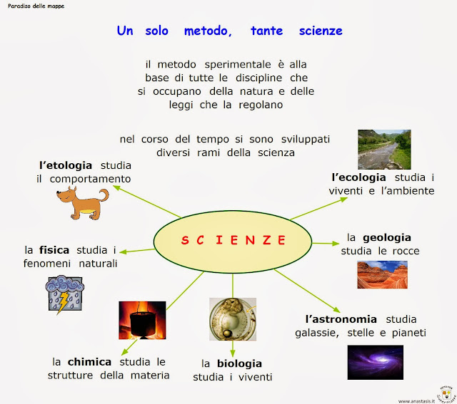 Paradiso delle mappe: Un solo metodo tante scienze