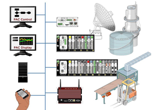 Read-out Instrumentation Signpost: An automation and controls industry ...